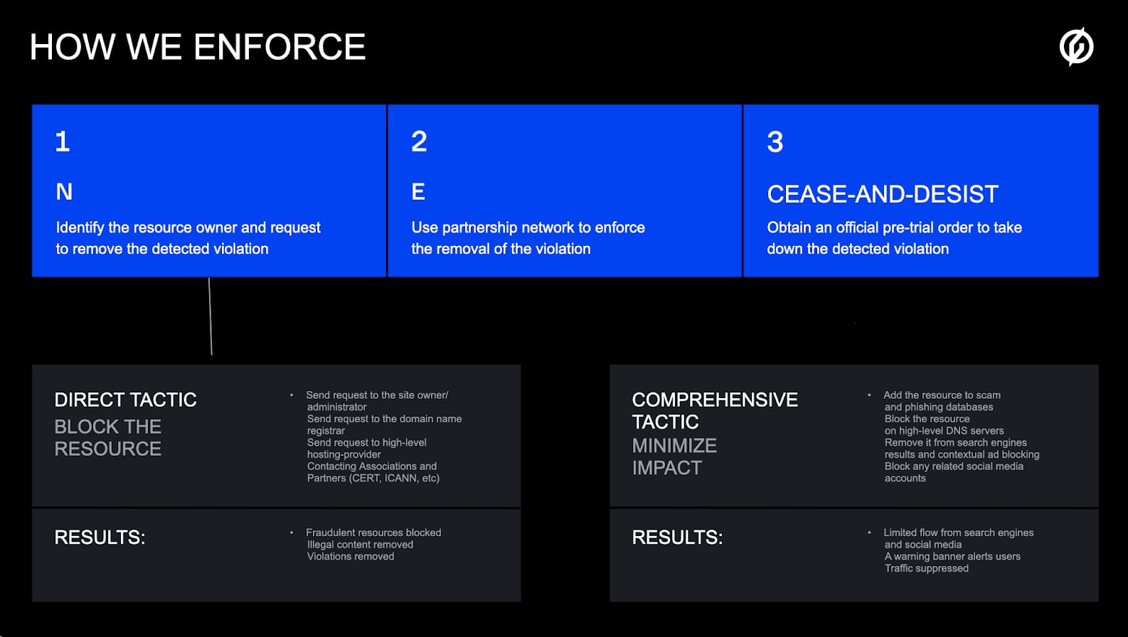 Group-IB Digital Risk Protection: How does it enable the fastest ...