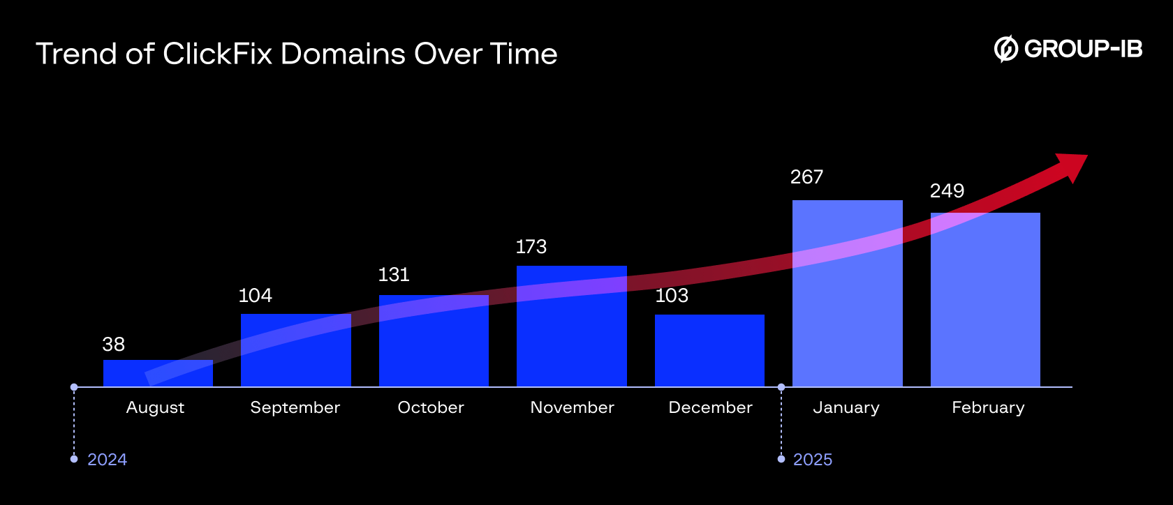 ClickFix: The Social Engineering Technique Hackers Use to Manipulate Victims | Group-IB Blog