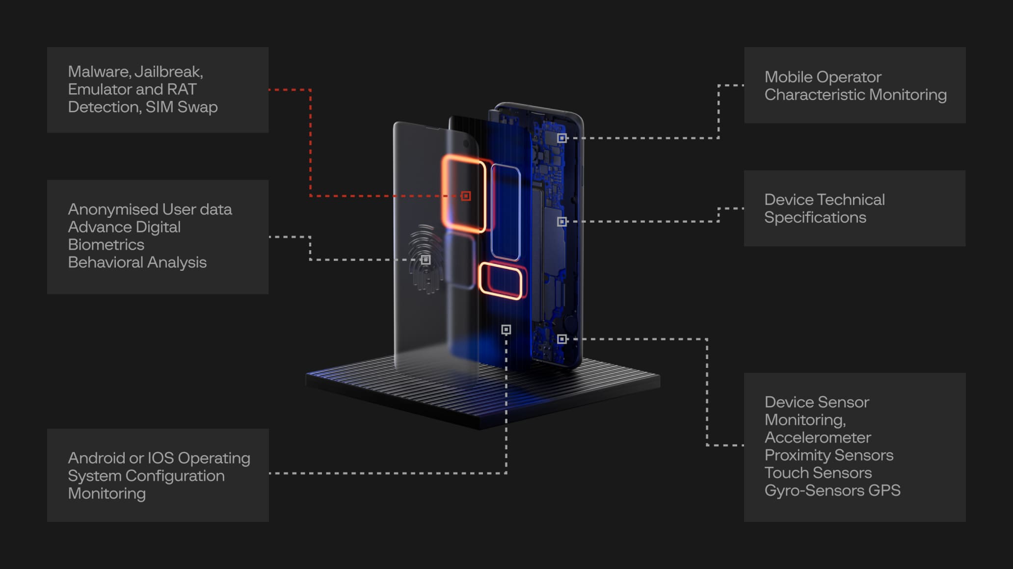 Fraud Prevention Solutions: safeguard against online fraud with Group-IB