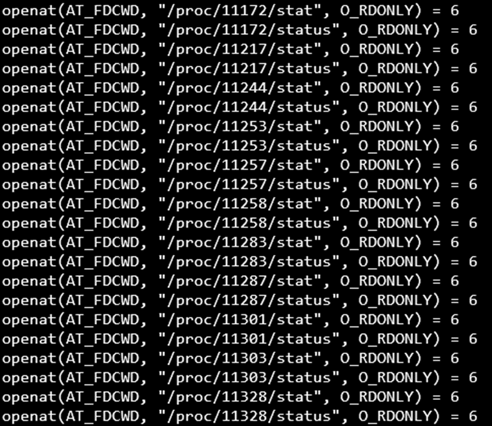 Linux `/proc` filesystem manipulation: Techniques and defenses | Group-IB