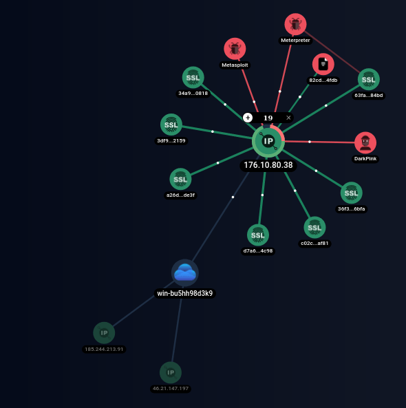 Latest techniques of the Dark Pink APT | Group-IB Blog
