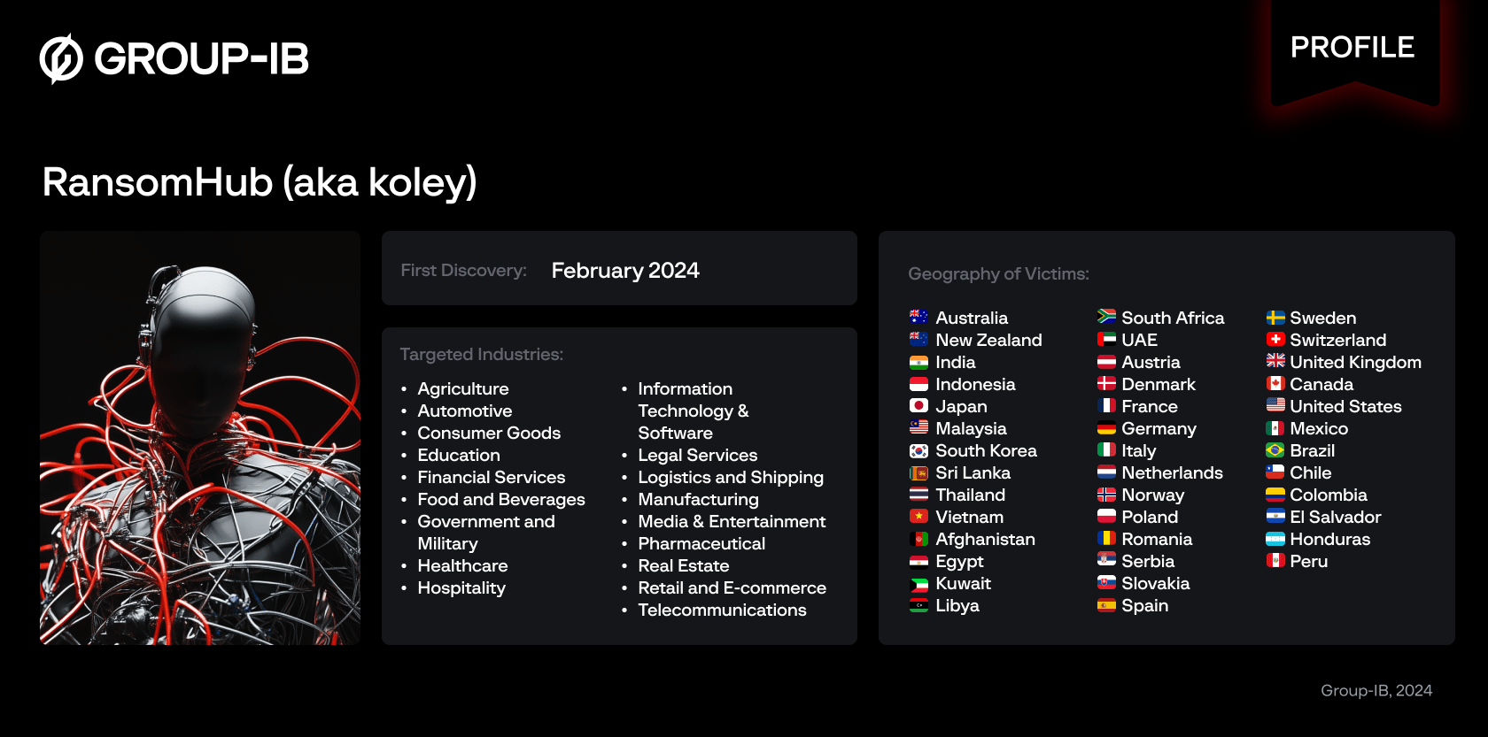 RansomHub ransomware-as-a-service | Group-IB Blog